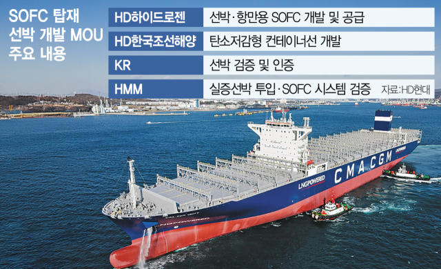 "저탄소 컨테이너선 만들자" HD현대, HMM과 '동맹'