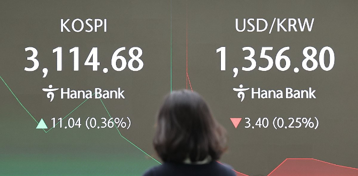 이재명 '코스피 5000' 공약, 'MSCI 선진국' 편입 꿈 함께 이룰까