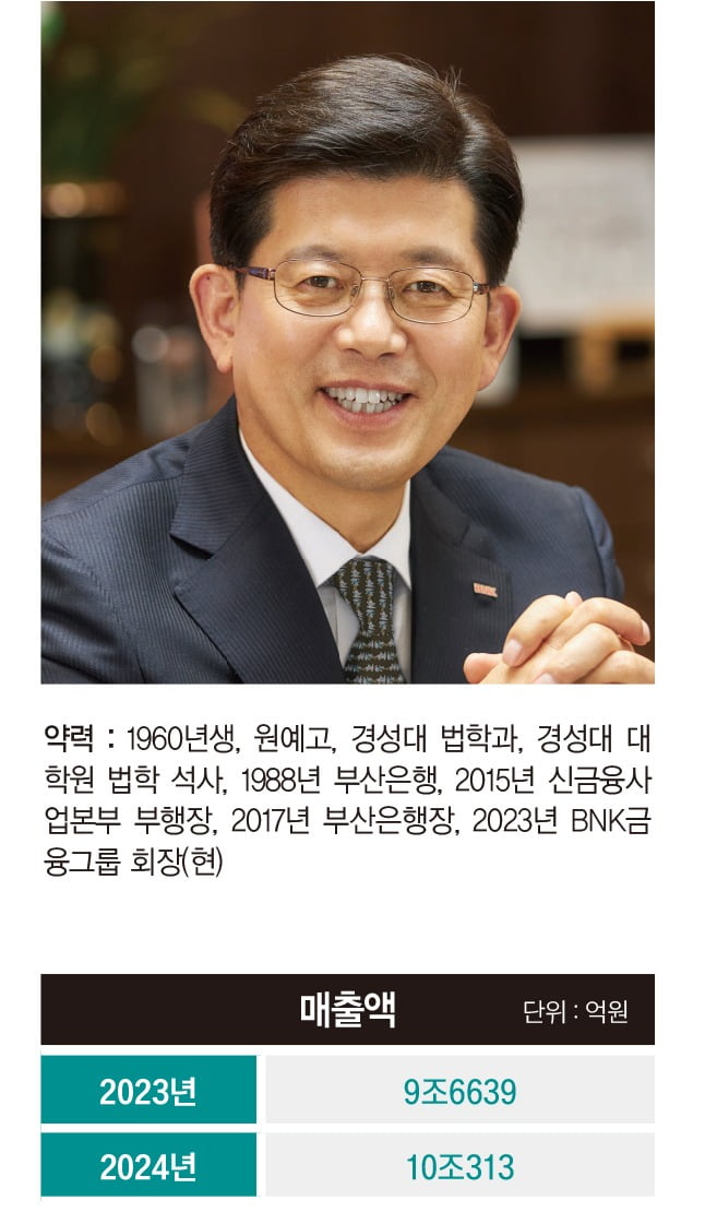 빈대인 BNK금융지주 회장, 부울경 위기 속 구원 등판…지역 상생 앞장 [2025 100대 CEO]