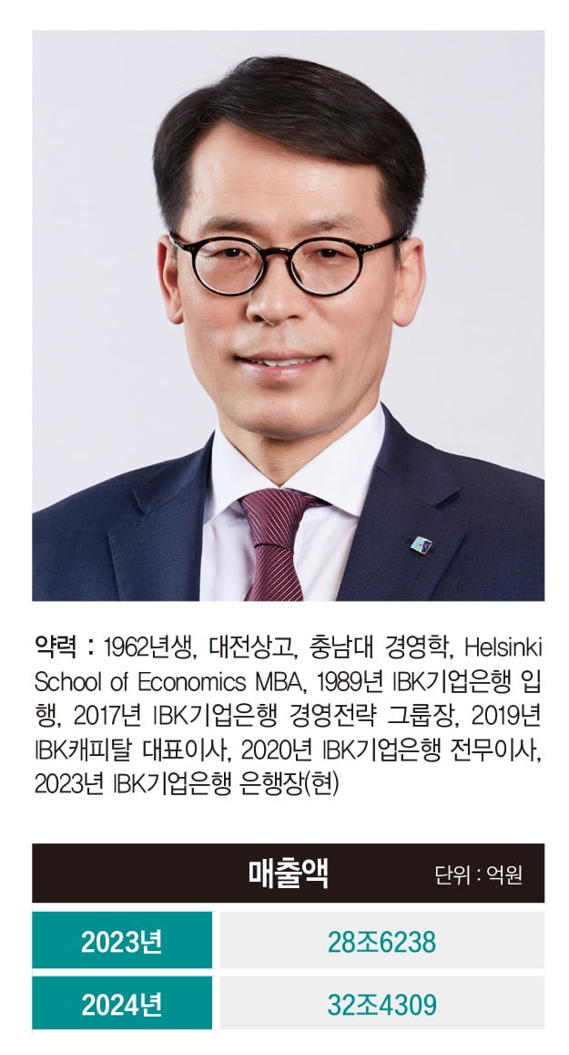 김성태 IBK기업은행장, 행원부터 행장까지…부드러우면서도 강한 리더십[2025 100대 CEO]