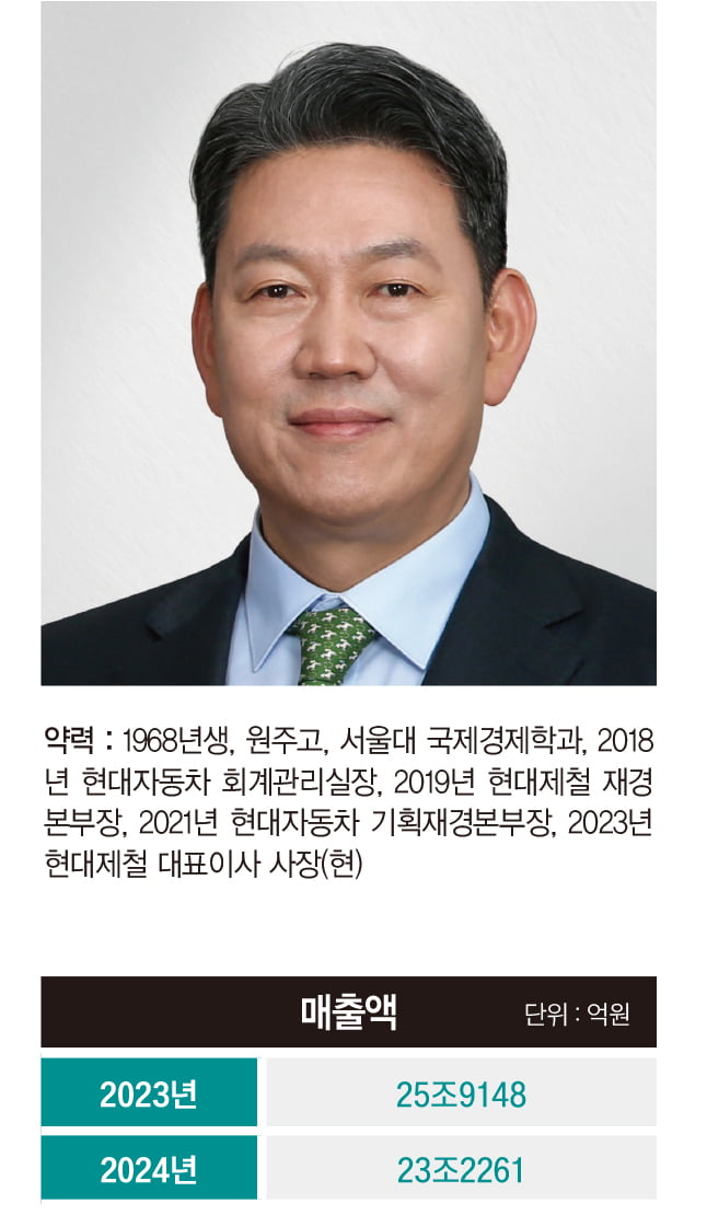 서강현 현대제철 사장, 철강 위기 극복 위해 고부가가치·글로벌로 간다[2025 100대 CEO]