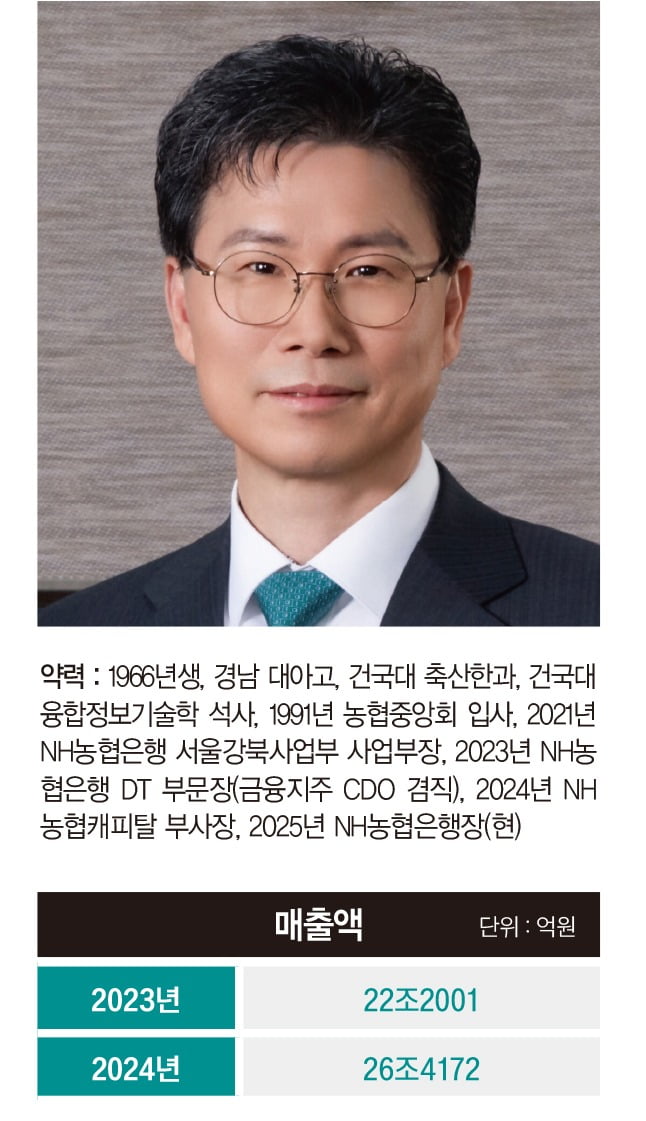 강태영 NH농협은행장, 농협의 디지털 금융 전문가…AI 플랫폼 구축 박차[2025 100대 CEO]