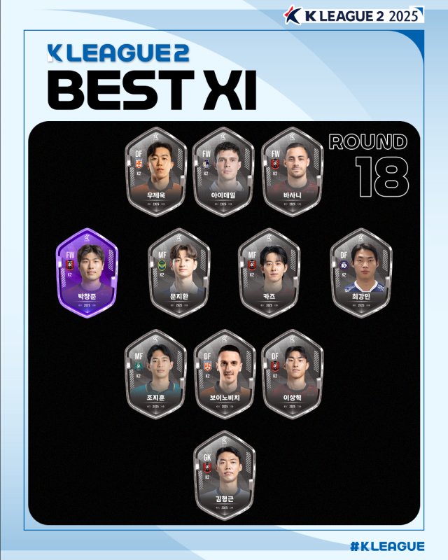 '전북 고공 폭격기' 콤파뇨, 멀티골로 21라운드 MVP 등극...K2는 부천 박창준 [공식발표]