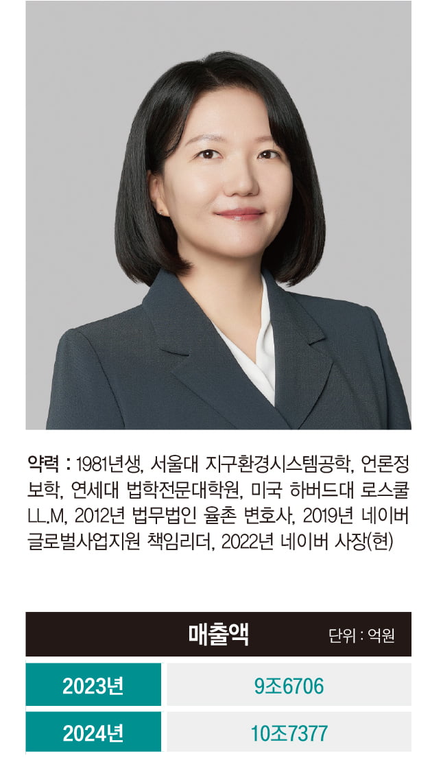 10조 매출 시대 연 리더…'온서비스' AI로 빅테크와 차별화[2025 100대 CEO]
