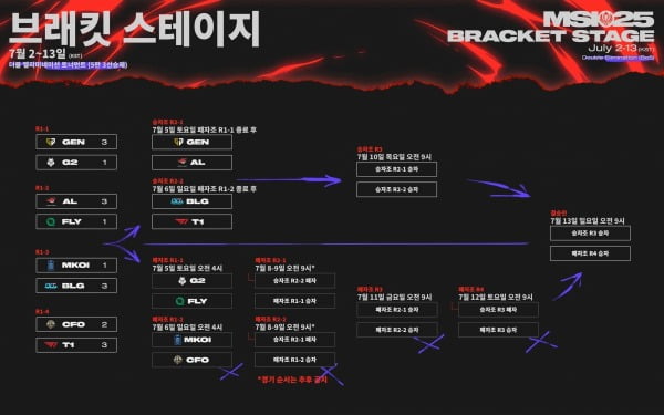 젠지 VS AL, T1 VS BLG…MSI 승자조 또 '한중전' [이주현의 로그인 e스포츠]