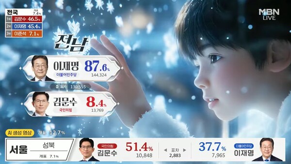 "AI 기반 방송사로 거듭나겠다" MBN 계획 살펴보니