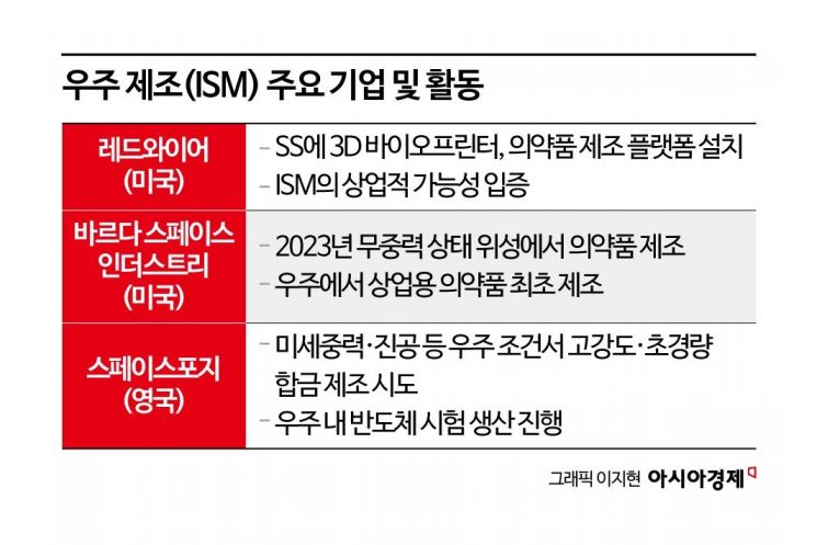 우주가 새로운 제조업 허브로…ISM·ISRU 기술이 바꾸는 우주경제