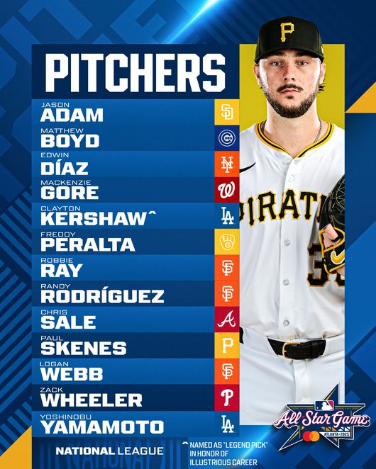 ‘3000탈삼진 전설’ LAD 커쇼, 커미셔너 직권으로 올스타전 간다…올스타 최종 명단 공개