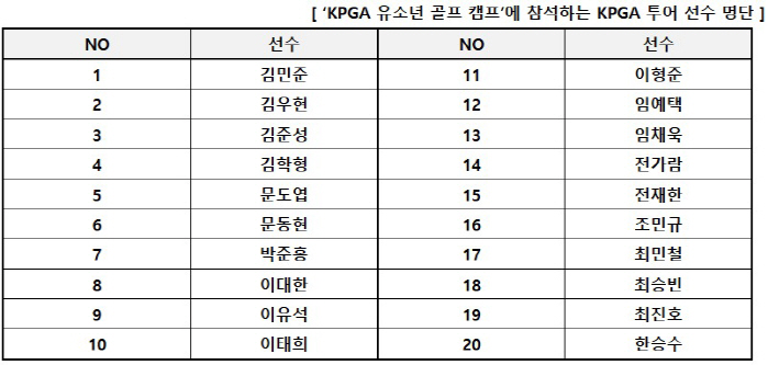 '총 38승' KPGA투어 스타 총출동, 유소년 꿈나무 만난다...KPGA 투어 선수와 함께하는 'KPGA 유소년 골프 캠프' 8월12~15일 오크밸리CC 개최