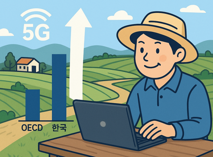 韓, OECD 5G 속도 '압도적 1위'…농촌도 다른 나라 도시보다 빠르다