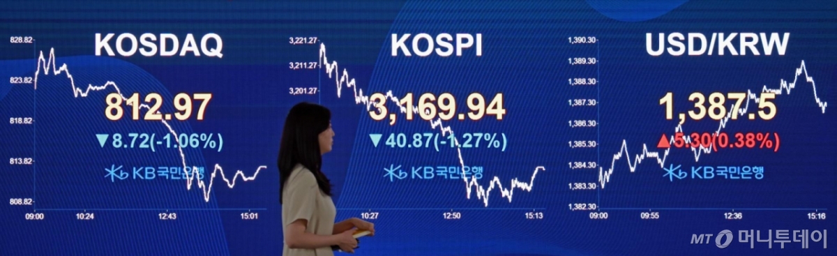 개미들 "더이상 못버텨"…외인·기관 매물에 코스피 40p 하락