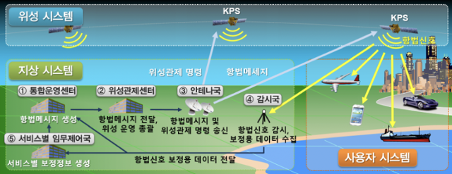 세계 7번째 자체 GPS 구축 '첫발'… KPS 안테나국 착공