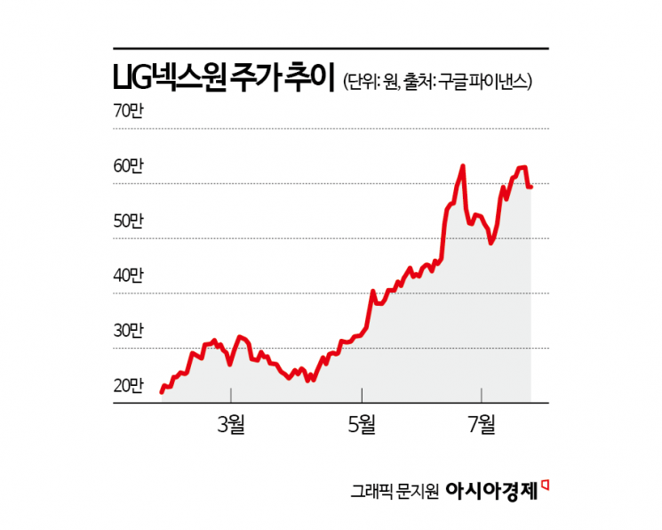 엇갈린 LIG넥스원 주가 전망…MSCI 편입으로 다시 뛸까