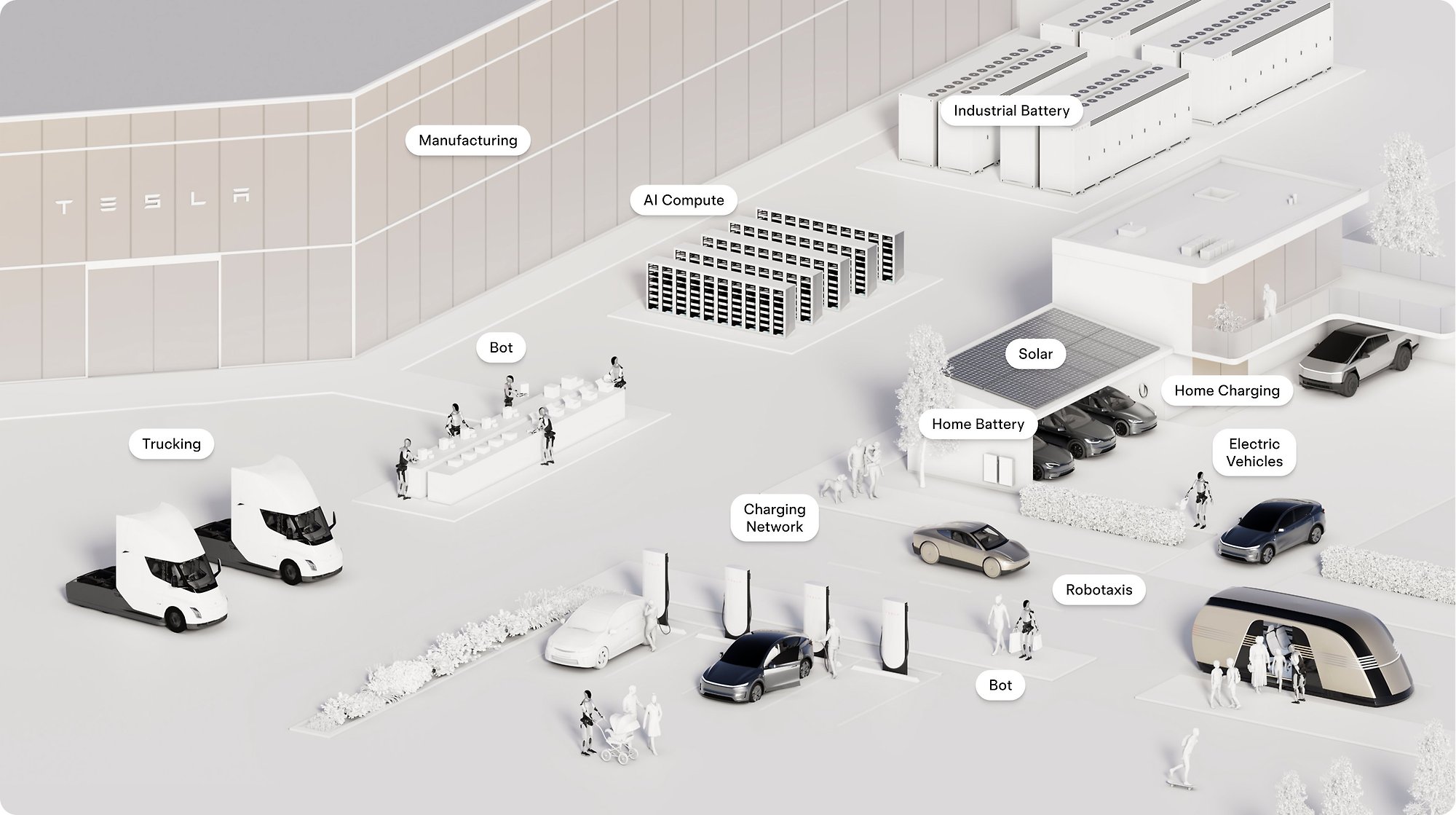 기아는 플랫폼 새로 만들고, 테슬라는 그냥 Y에서 뺐다 | EV-Hotissue