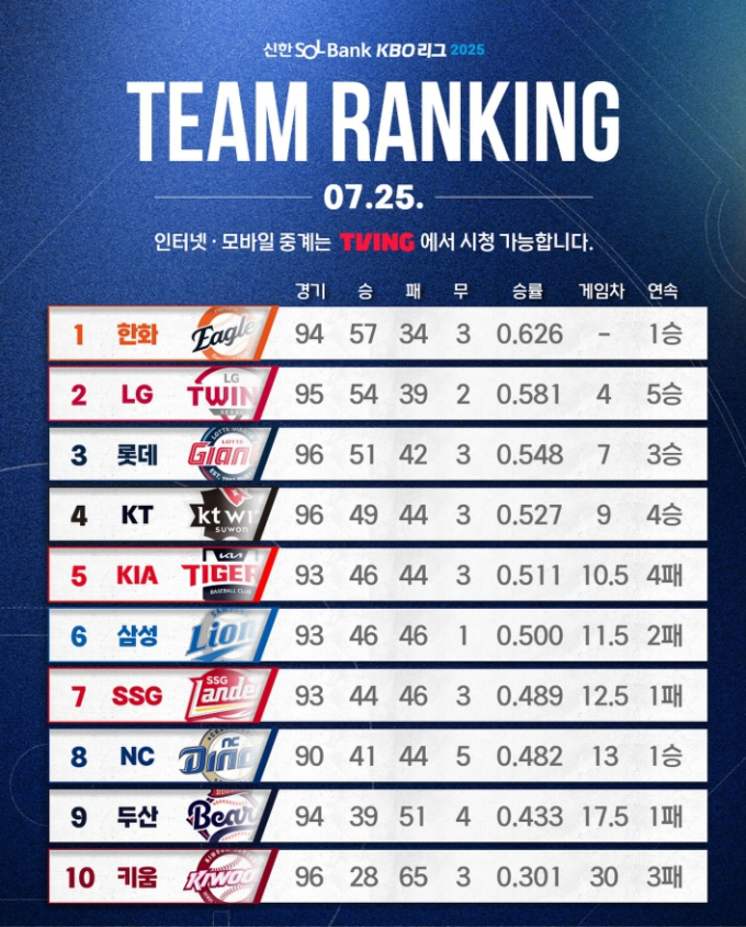 KBO리그 중계, 프로야구 경기 일정