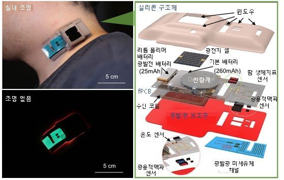 "빛을 에너지원으로" KAIST, 차세대 웨어러블 플랫폼 개발