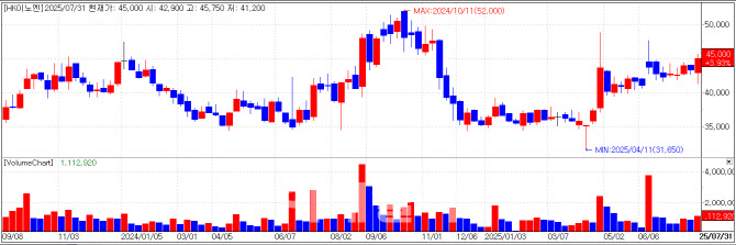 HK inno.N Rises on Strong Earnings; Eyes on Cellbion Ahead of Clinical Readout[K-Bio Pulse]