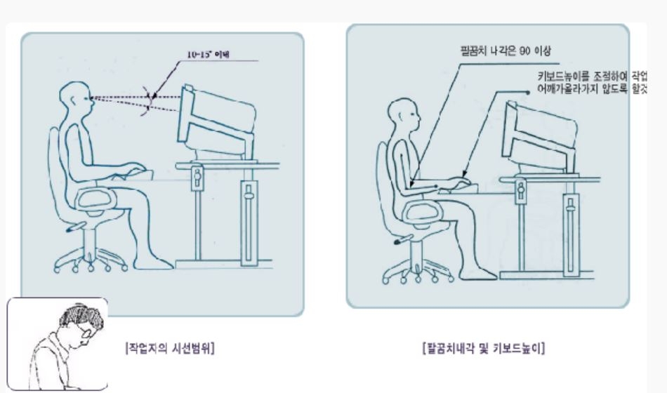 잠깐! 화면에서 눈 떼고 스트레칭하세요···10대 ‘VDT 증후군’ 환자 급증
