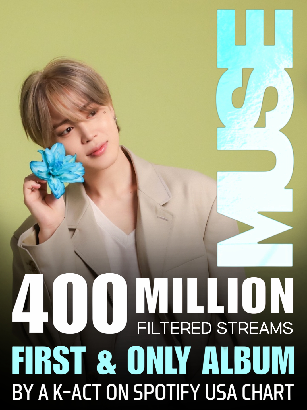 '원톱 파워' 방탄소년단 지민 'MUSE', K팝 최초 美 스포티파이 4억 돌파