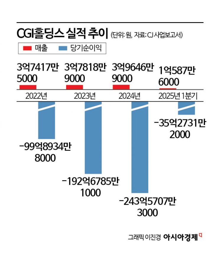 CGI홀딩스 매각 초읽기…MBK·미래에셋 vs CJ 수싸움 시작