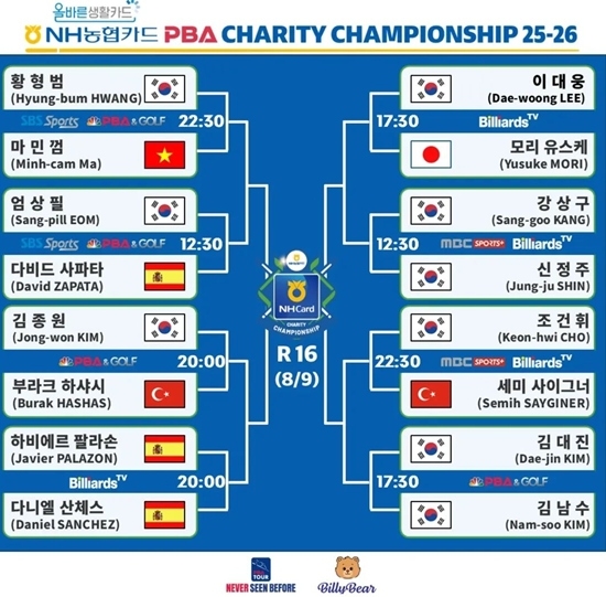 ‘레전드’ 산체스, 강승용에 진땀승 16강 합류…최성원은 마민껌에 고배[NH농협카드PBA]