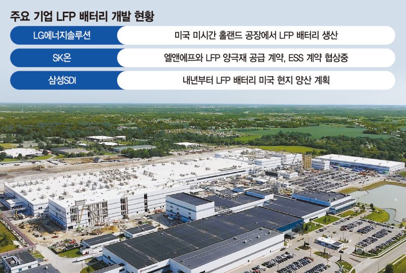 ESS·공급망 재편 물 만난 K배터리… 中 'LFP' 아성에 도전
