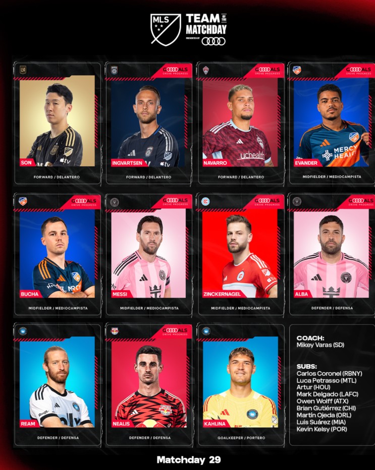 GOAT 메시, '고작' 38세에 875골로 호날두 추격… 'MLS 주간 베스트팀'에도 선정