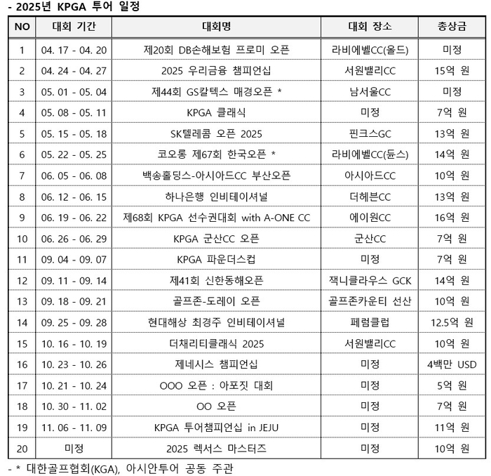 KPGA의 이상한 행보, 신임 임원이 ‘구조조정 운운’ 결재하고 발뺌한 국장은 임원 승진?[SS 팩트체크③]