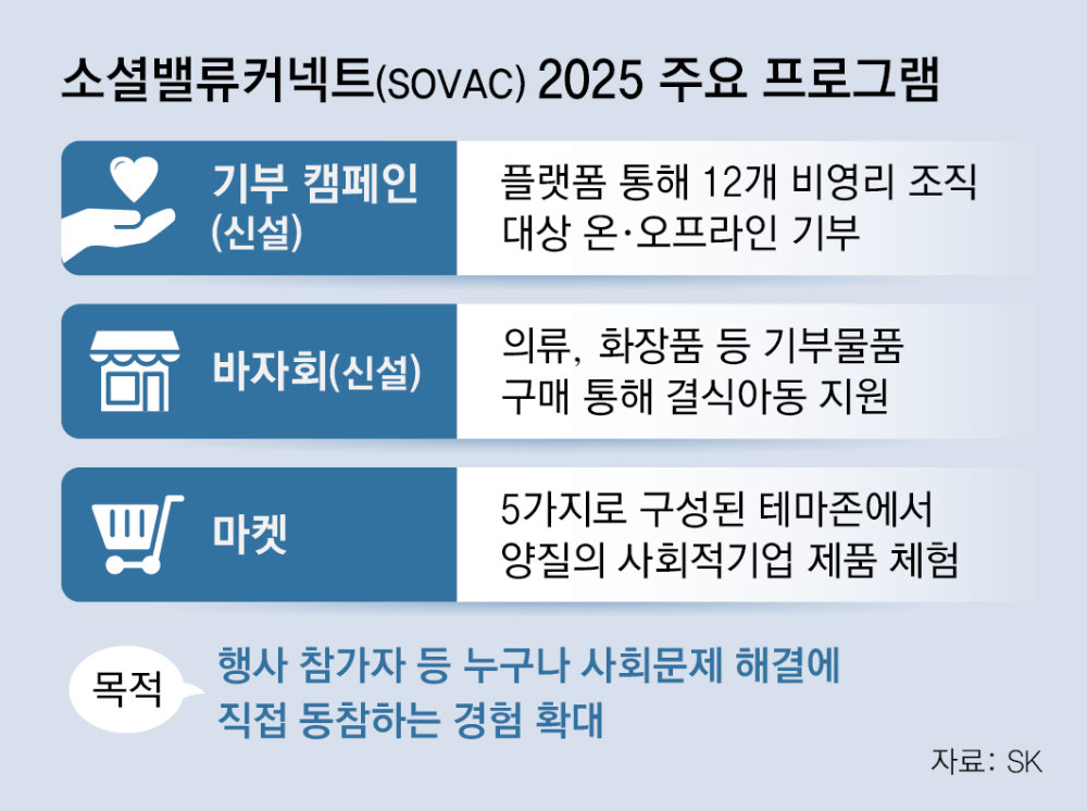 더 따스해진 ‘SOVAC’… 결식아동 등에 기부 온기 전한다