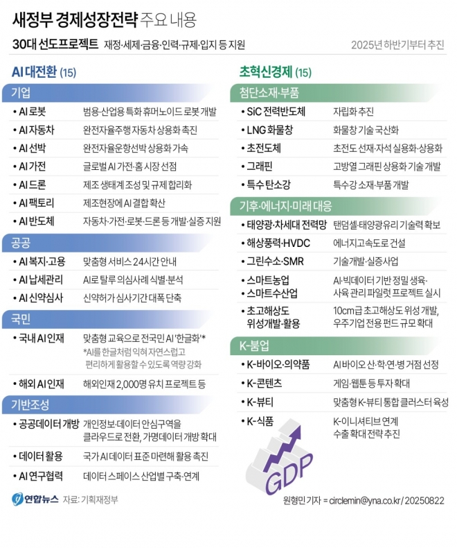 SMR 표준 설계 획득, 대규모 ESS 구축… 원전·이차전지 날개 단다