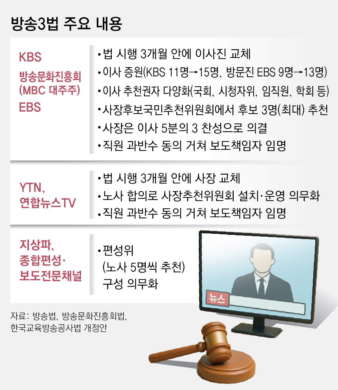KBS-MBC-EBS 이사진 11월까지 모두 교체해야