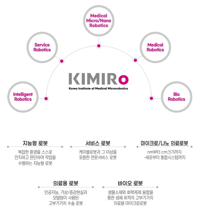[도약하는 KIMIRo] '마이크로의료로봇 개척자' 박종오 원장 “세계 최고 R&D 선도”
