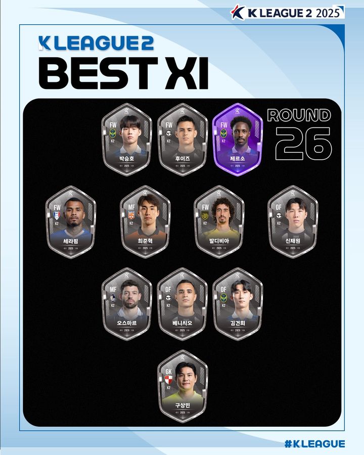 포항 조르지, K리그1 27R MVP…K리그2는 인천 제르소