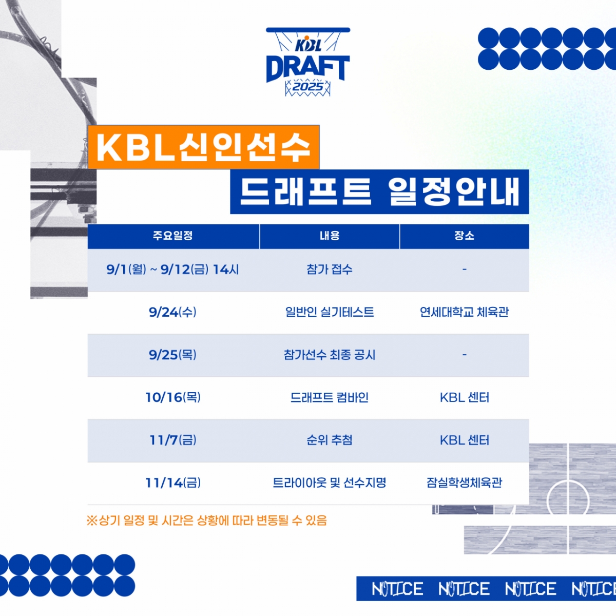 KBL, 2025 신인선수 드래프트 일정 공개