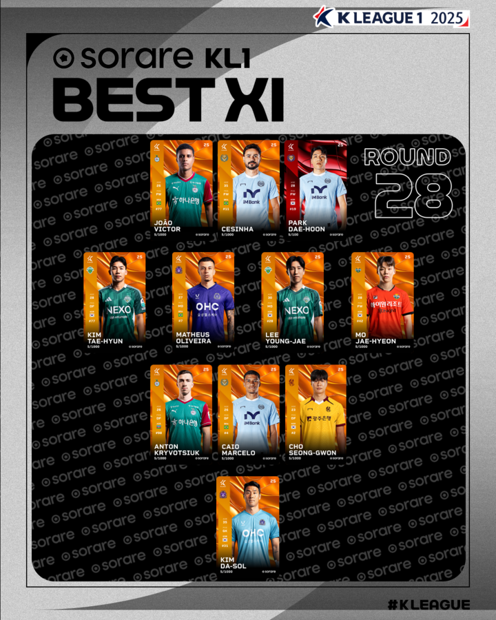 '17경기 무승 탈출' 이끈 대구 박대훈, K리그1 28라운드 MVP...K리그2는 이랜드 서재민