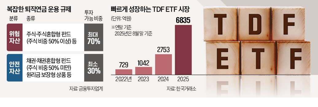TDF ETF, 퇴직연금 안전자산서 제외 추진