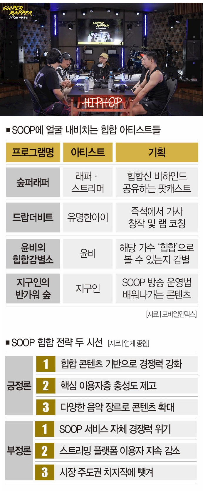 SOOP 흔드는 힙합 전사들 "스트리밍판 쇼미더머니?" [시크한 분석]