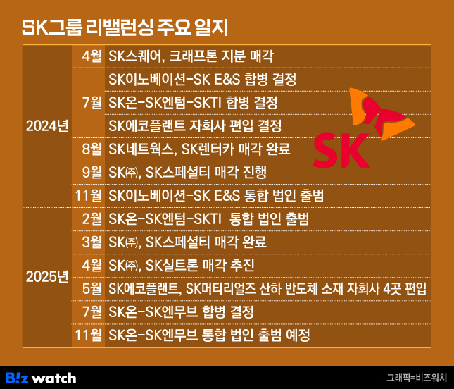 SK온, 북미 ESS 첫 대형 수주…2조 LFP로 '반격 시동'