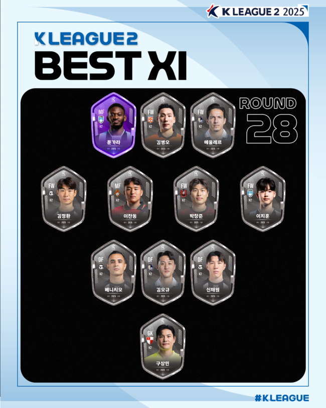 [공식발표] '환상 바이시클 킥+멀티골’ 툰가라, K리그2 28라운드 MVP...베스트 팀은 '4-0 대승' 성남