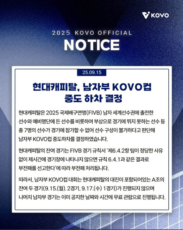 컵대회 중도 포기 현대캐피탈, KOVO는 부전패 결정도 논란 [여수·NH농협컵]