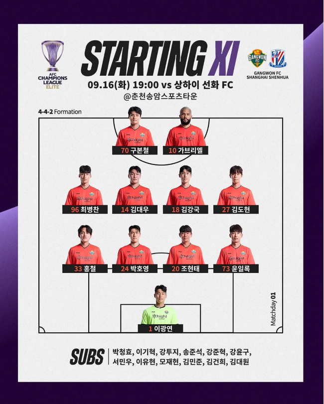 역사적인 ACL 첫 무대, ‘과감한 로테이션 선택’…정경호호 강원, 상하이 선화전 ‘아시아 첫 승 도전’ [MK라인업]