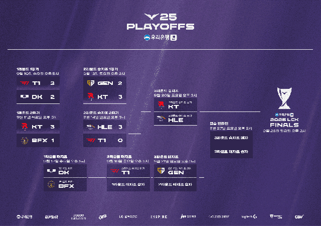 [LCK] KT-한화생명 이어 인스파이어 무대 밟을 팀 결정된다