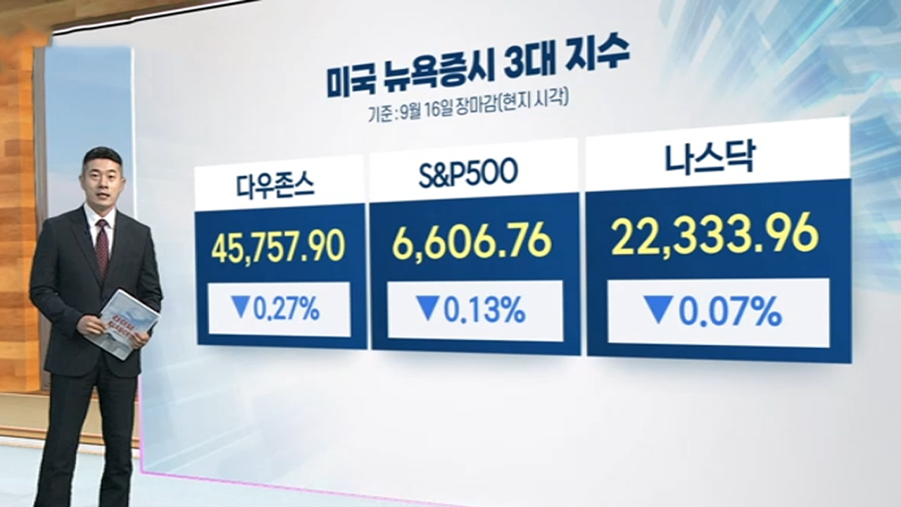 [3분증시] 뉴욕증시, FOMC 기다리며 숨 고르기…약세 마감