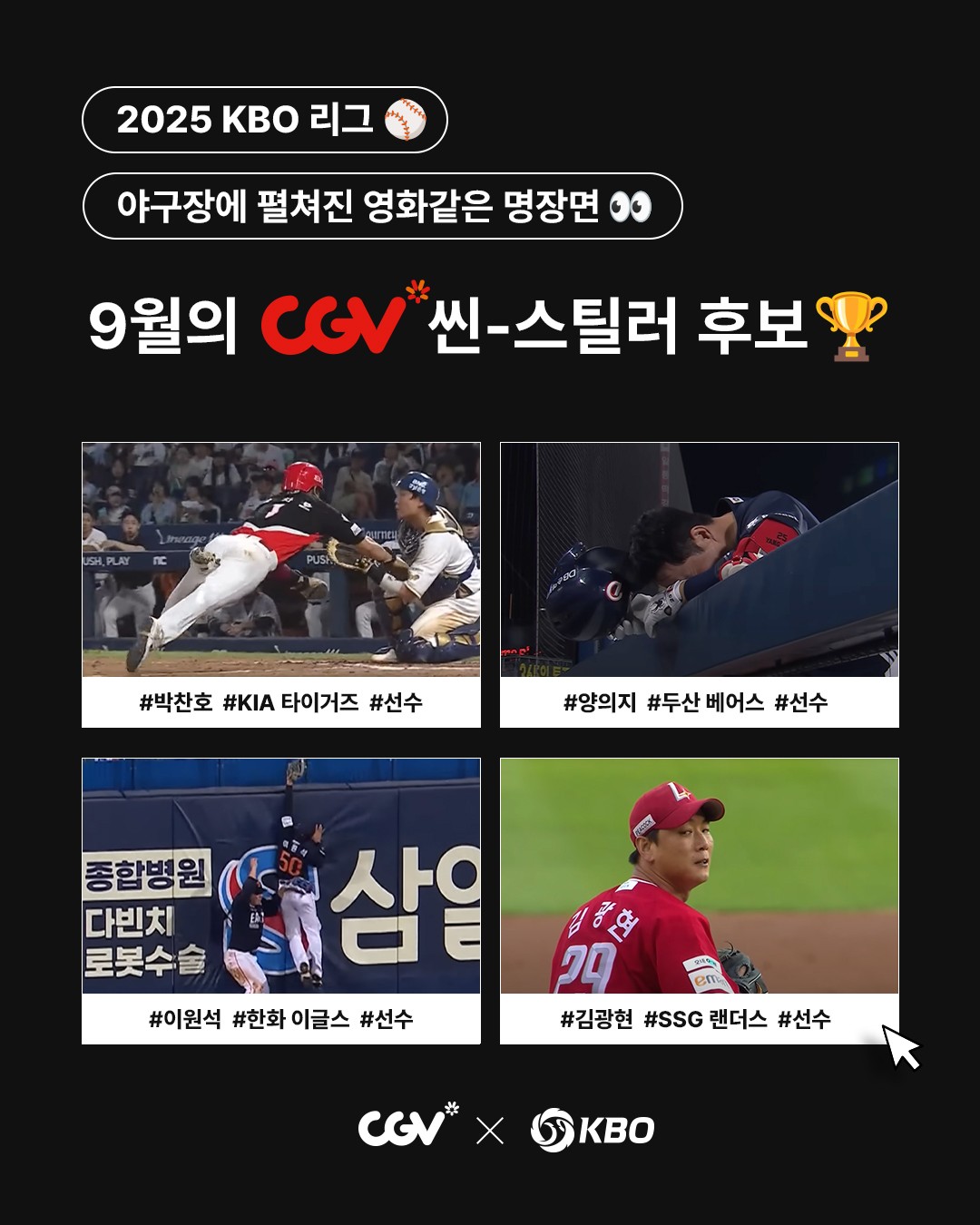 '홈스틸' 박찬호·'폭풍 질주' 양의지·'슈퍼캐치' 이원석·'2000K' 김광현...KBO, '월간 CGV 씬-스틸러상' 9월 수상자 후보 발표