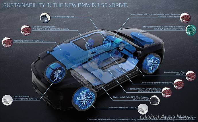 폭스바겐·BMW·메르세데스, SDV 소프트웨어 공동 개발 협력 | 글로벌오토뉴스