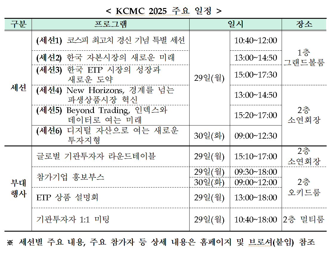 거래소, 이달 29일~30일 KCMC 2025 개최