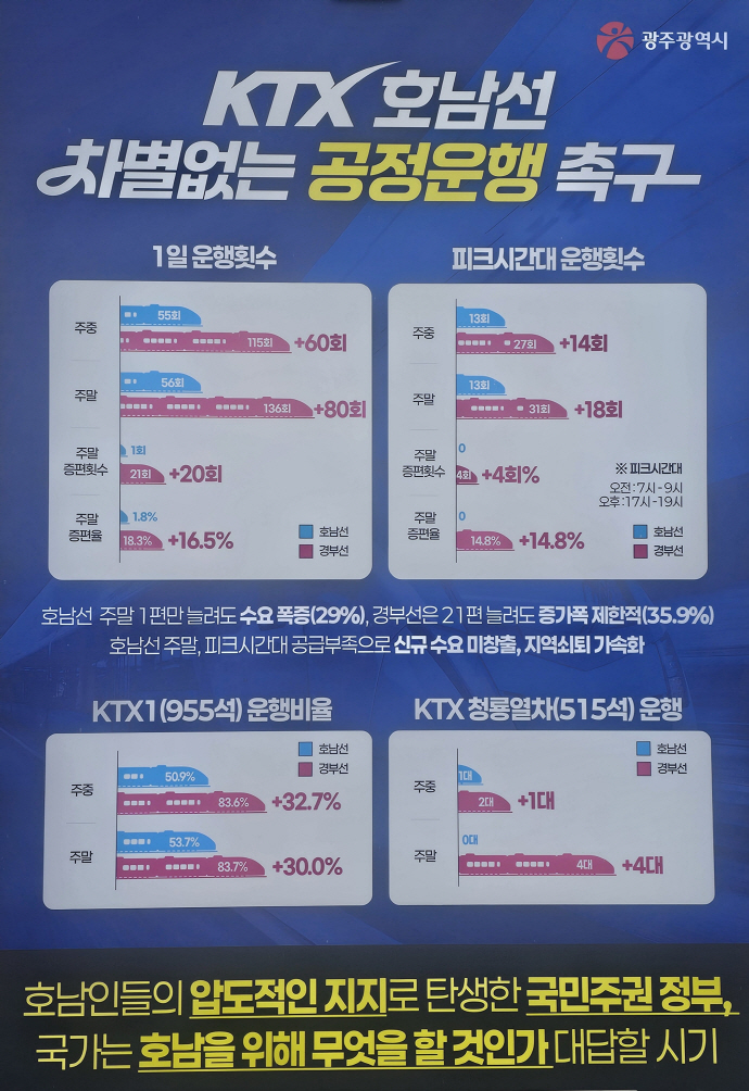 "KTX 호남선 좌석 심각한 불균형…이제는 정부가 응답해야"