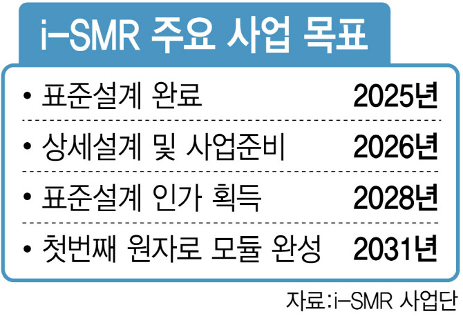 “2030년대 상용화 전망 SMR, AI와 결합해 속도 높인다”