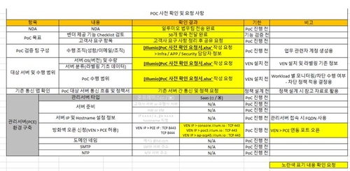 SK쉴더스 해킹에 SKT·KB금융 자료까지…보안망 노출 우려(종합)