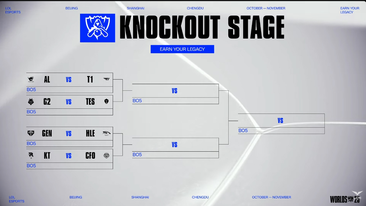 [롤드컵] T1, 中 AL과 8강 맞대결 '빨간불'...kt는 CFO와 격돌